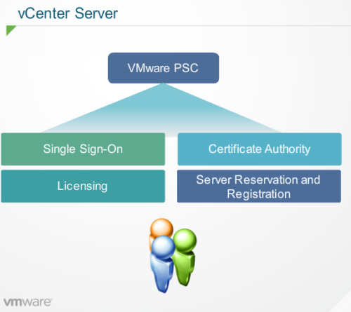 Components of VMware vSphere 6.0 – part 2 – Blog by Jay Mutkawoa (Nitin)