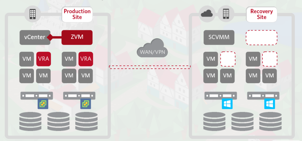 Initial Configuration of ZVR – Zerto Virtual Replication – Blog by Jay ...