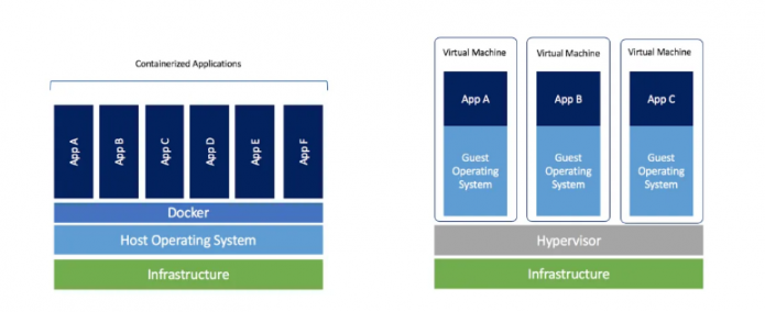 Crash blog to start with Kubernetes – Microservices, Docker and ...
